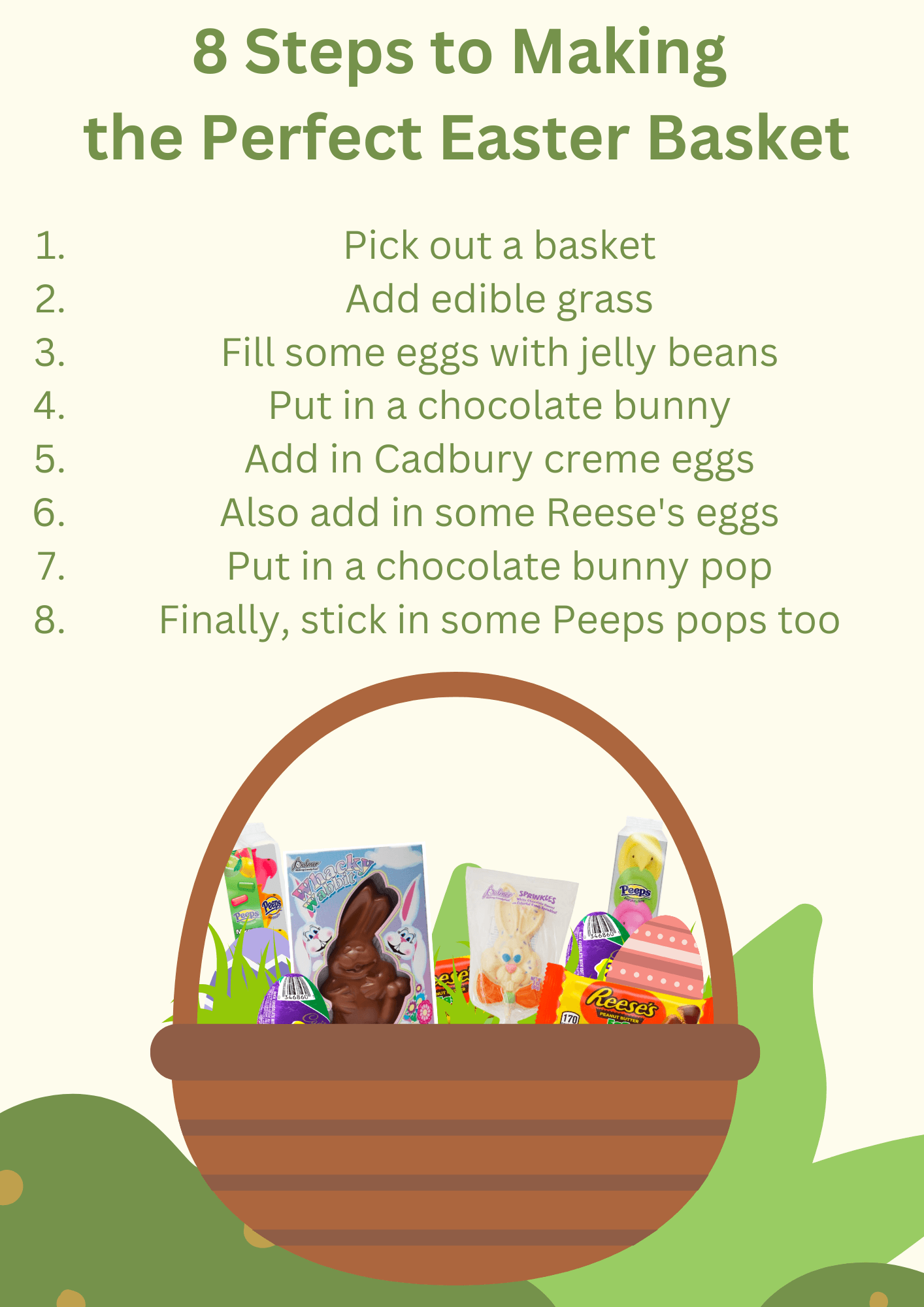 A Guide for making the PERFECT Easter Basket. – Candy Favorites