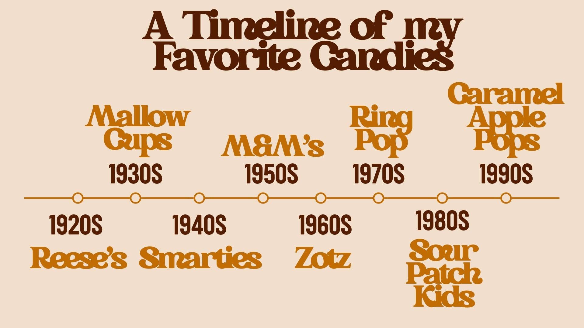 Visit our NEW Illustrated History of Candy! – Candy Favorites
