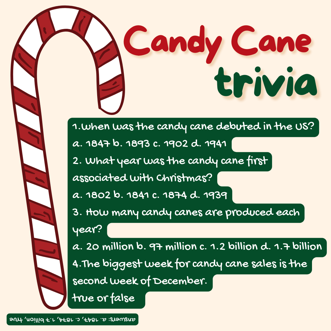 Trivia Tuesday for National Candy Cane Day! – Candy Favorites