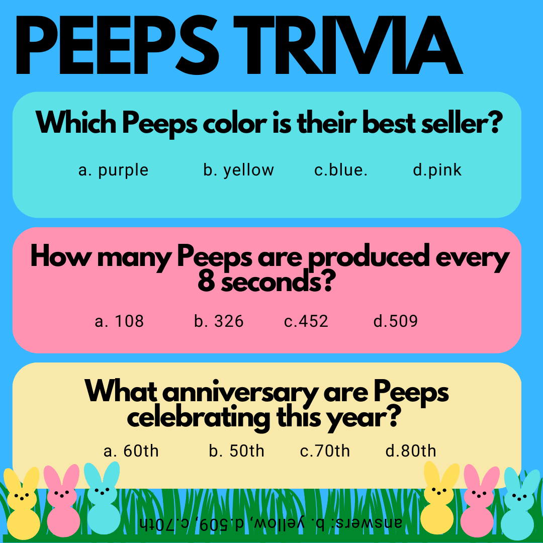 Let's learn about Marshmallow Peeps on Candy Trivia Tuesday! – Candy ...