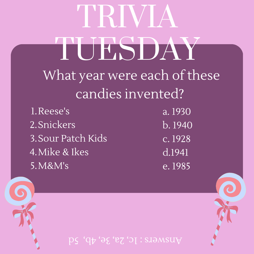 It's Time for Tuesday Candy Trivia! – Candy Favorites