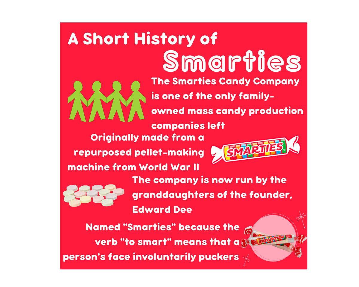 Smarties Candy Logo Font