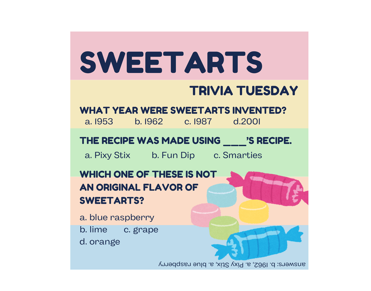 SweeTarts Roll - 36 / Box – Candy Favorites