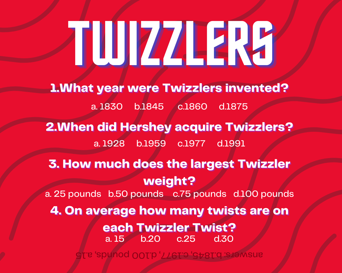 twizzlers logo evolution